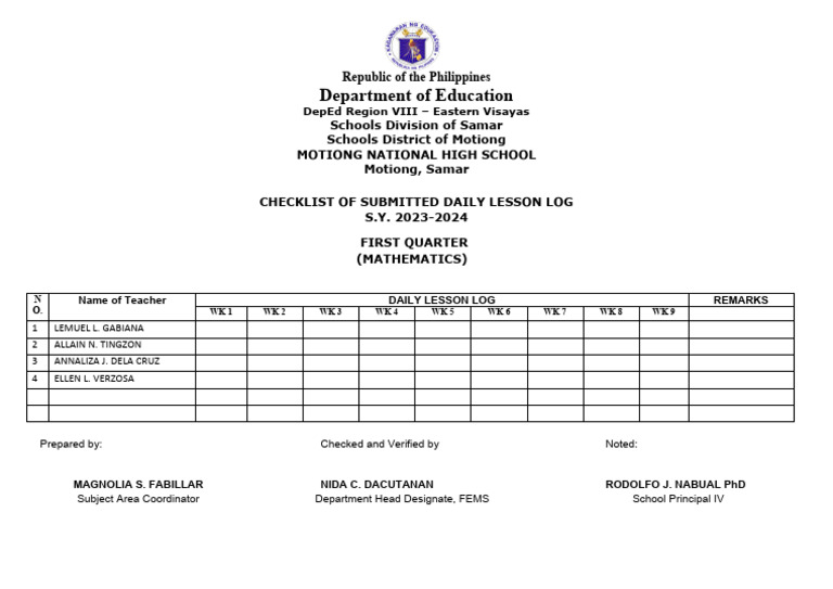 Checklist of Submitted DLL | PDF