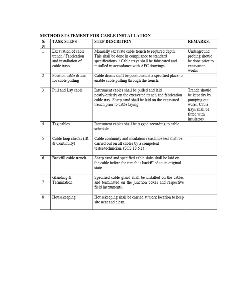 Method Statement for Cable Installation | PDF