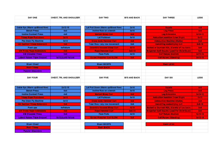 Bulking Phase | PDF | Weight Training | Musculoskeletal System