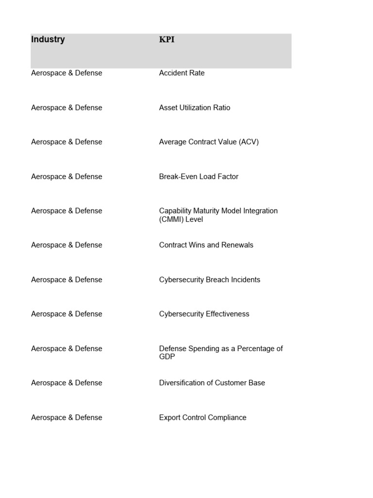 Industry-Specific KPIs | PDF | Agriculture | Insurance