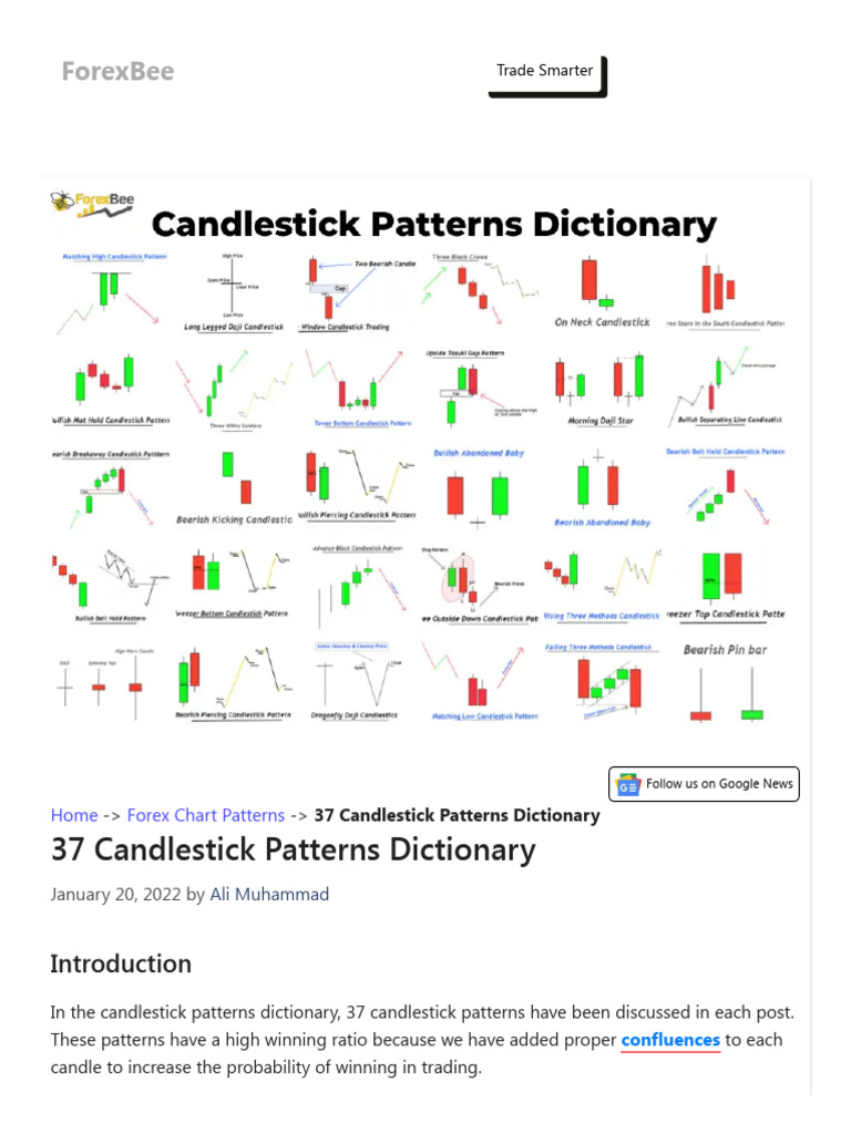 37 Candlestick Patterns Dictionary - ForexBee | PDF | Home & Garden