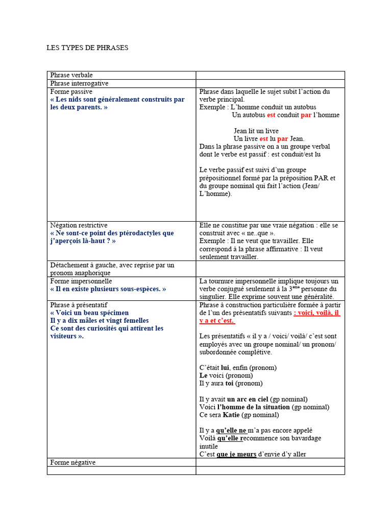 Les Types de Phrases | PDF