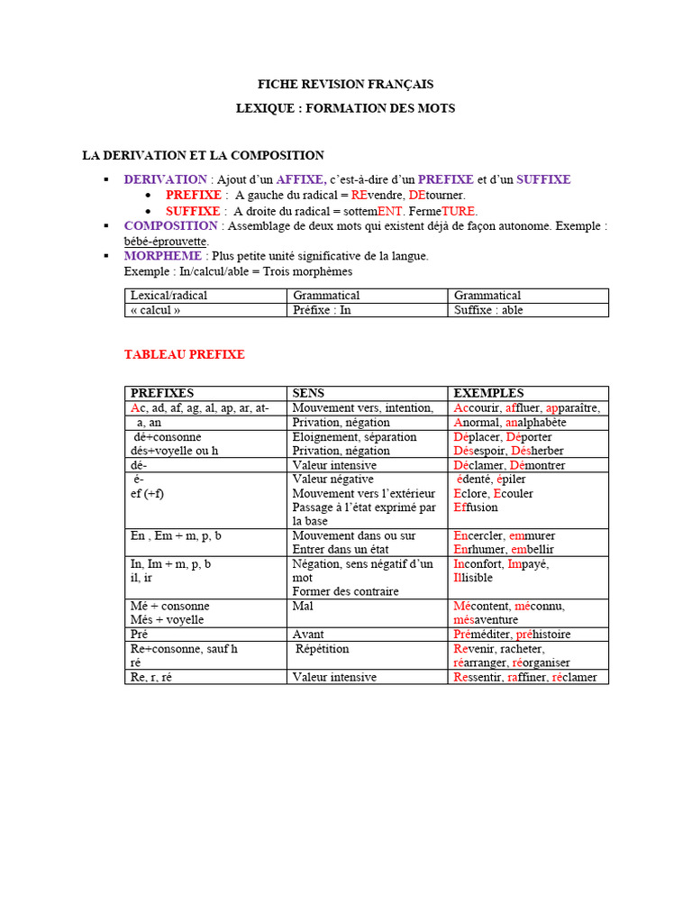 Lexique de la formation des mots | PDF | Linguistique | Grammaire
