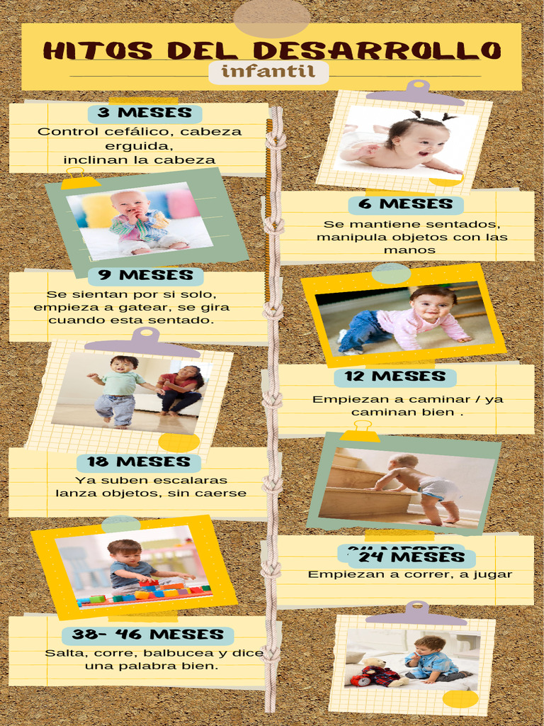 Infografia de Hitos Del Desarrollo | PDF | Relaciones personales ...