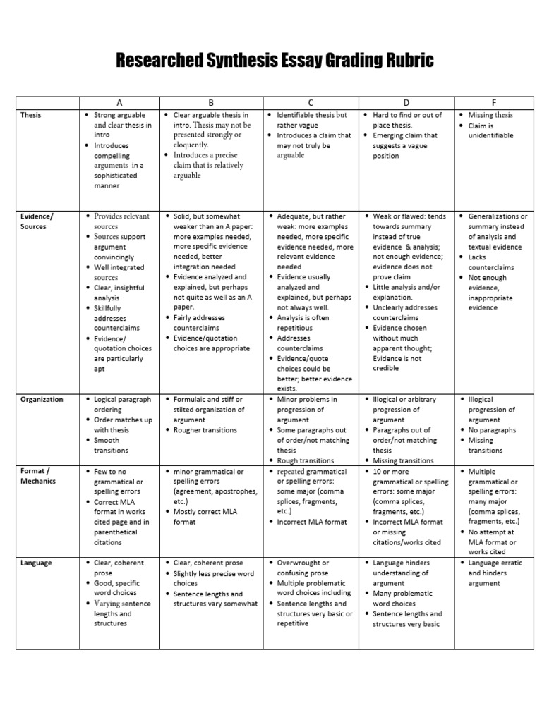 Research Synthesis Rubric-1 | PDF