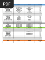 Tabela Tela Soldada | PDF | Materiais de construção | Engenharia Estrutural
