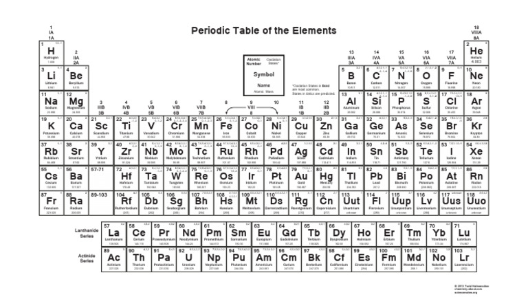 Periodic Table With Oxidation Numbers | PDF