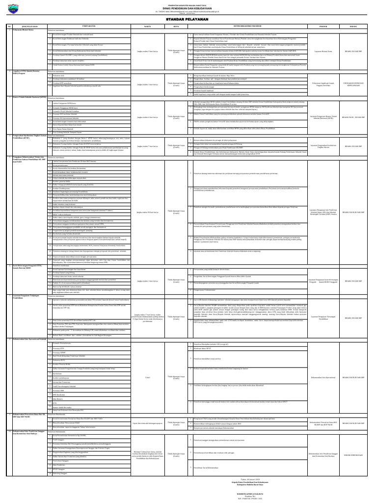 STANDAR PELAYANAN Ukuran 3 X 3 Meter | PDF