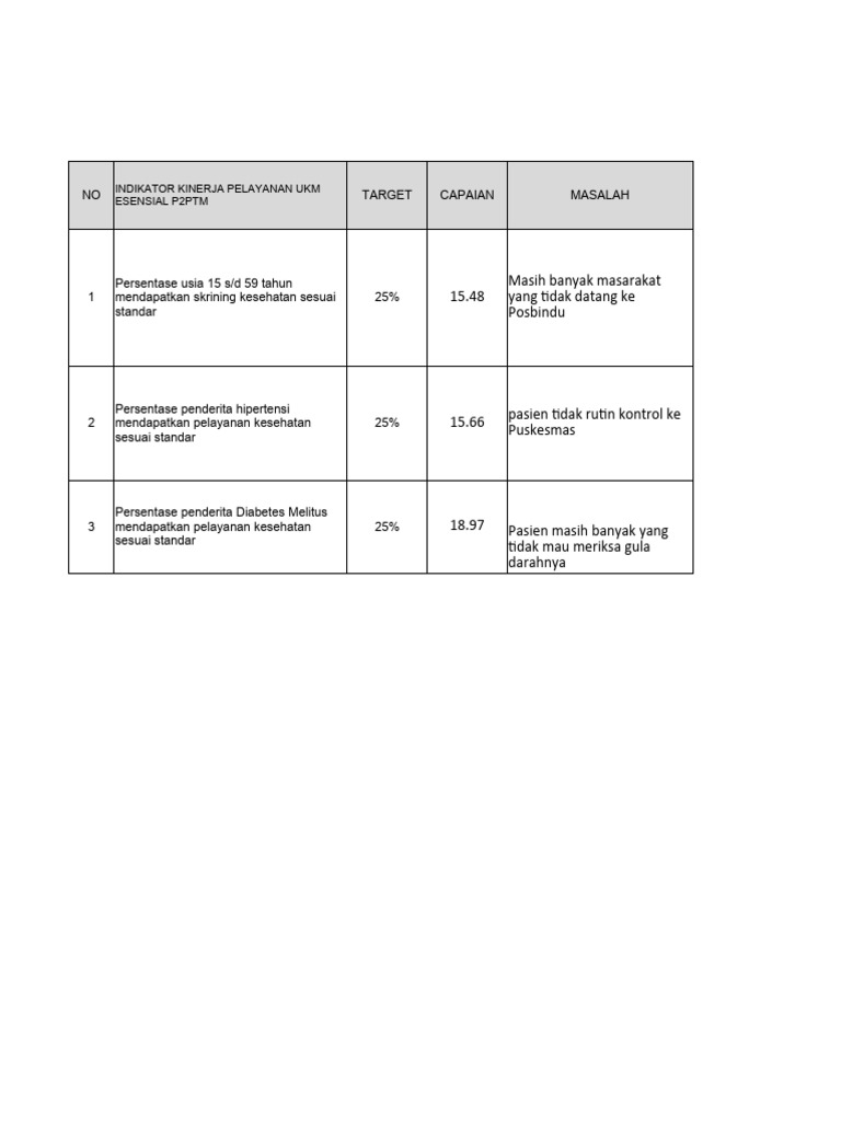PDCA Usia Produktif N HT | PDF | Pengembangan Diri | Sains & Matematika