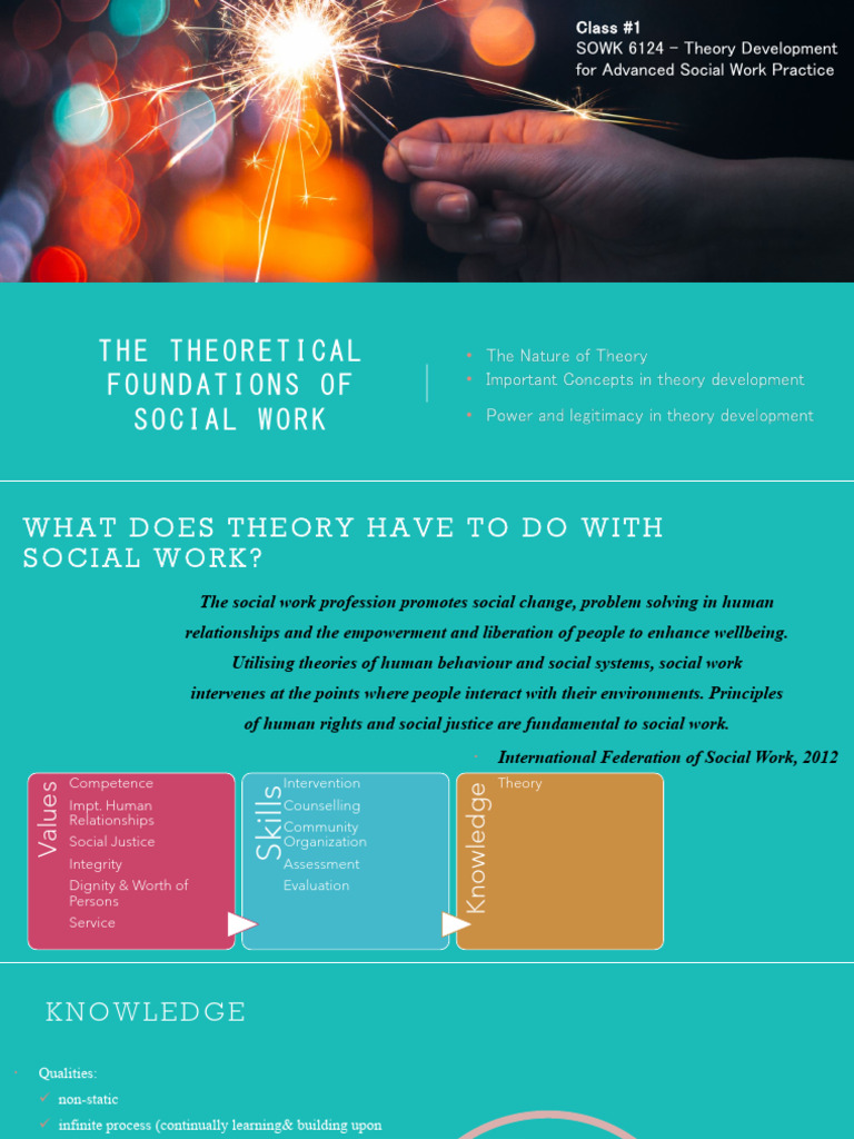 The Theoretical Foundations of Social Work - Class 1 | PDF | Career ...