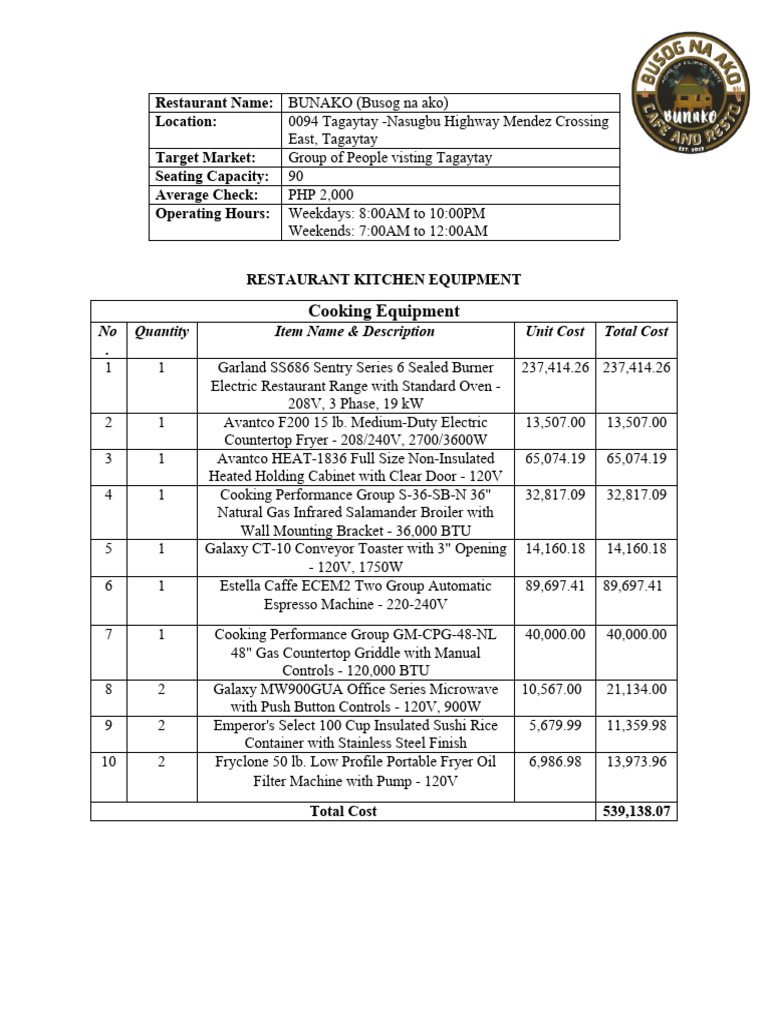 Group 1 Kitchen Equipment Pdf