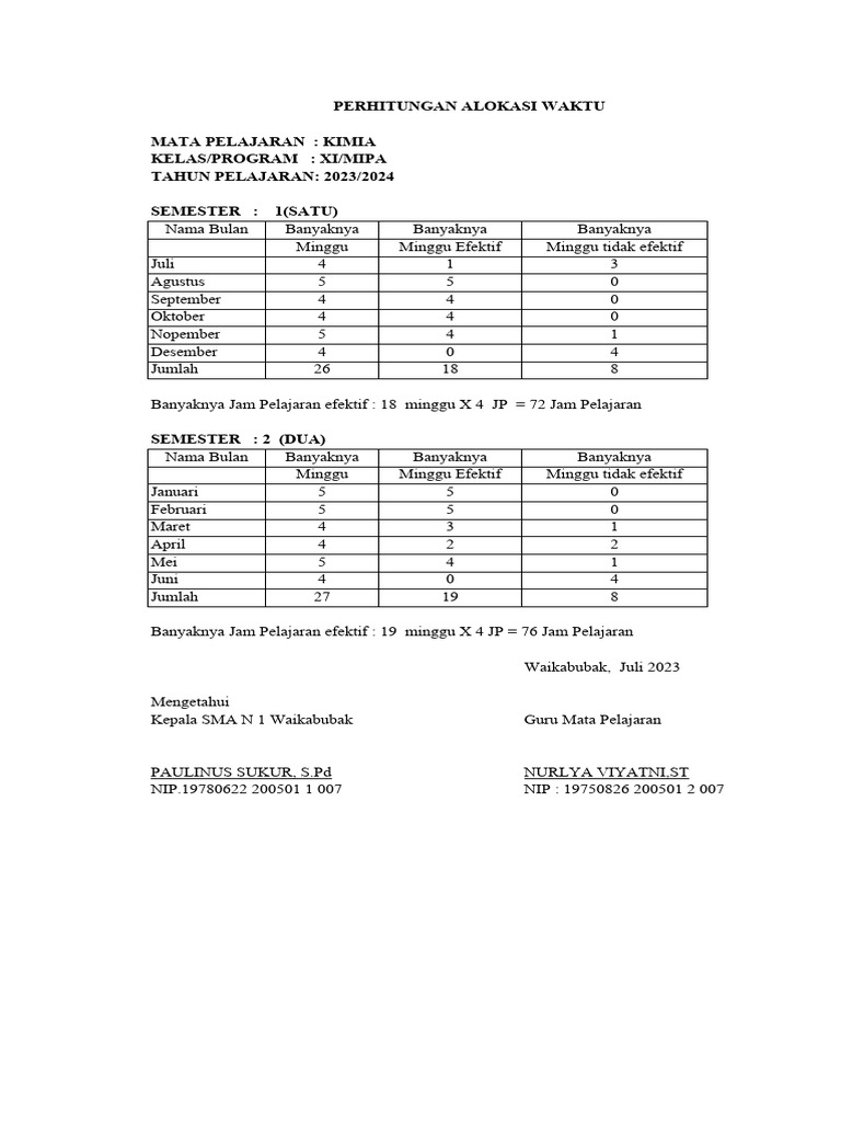 PROTA, PROSEM Kimia 2019 Kelas Xi | PDF