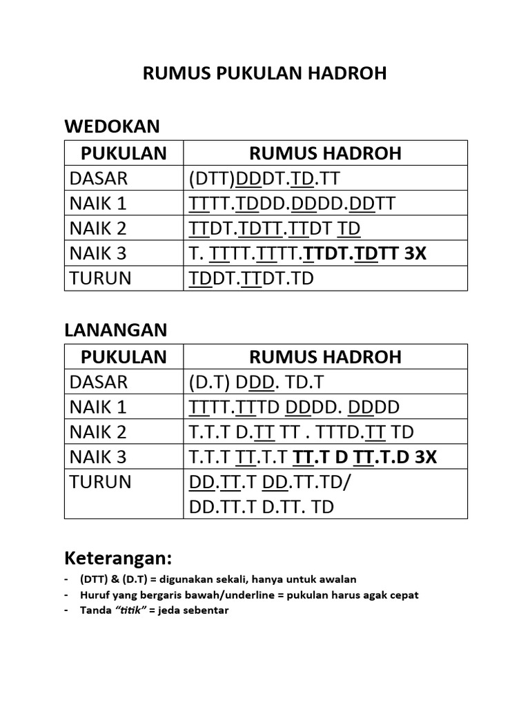 Rumus Hadroh 2 | PDF