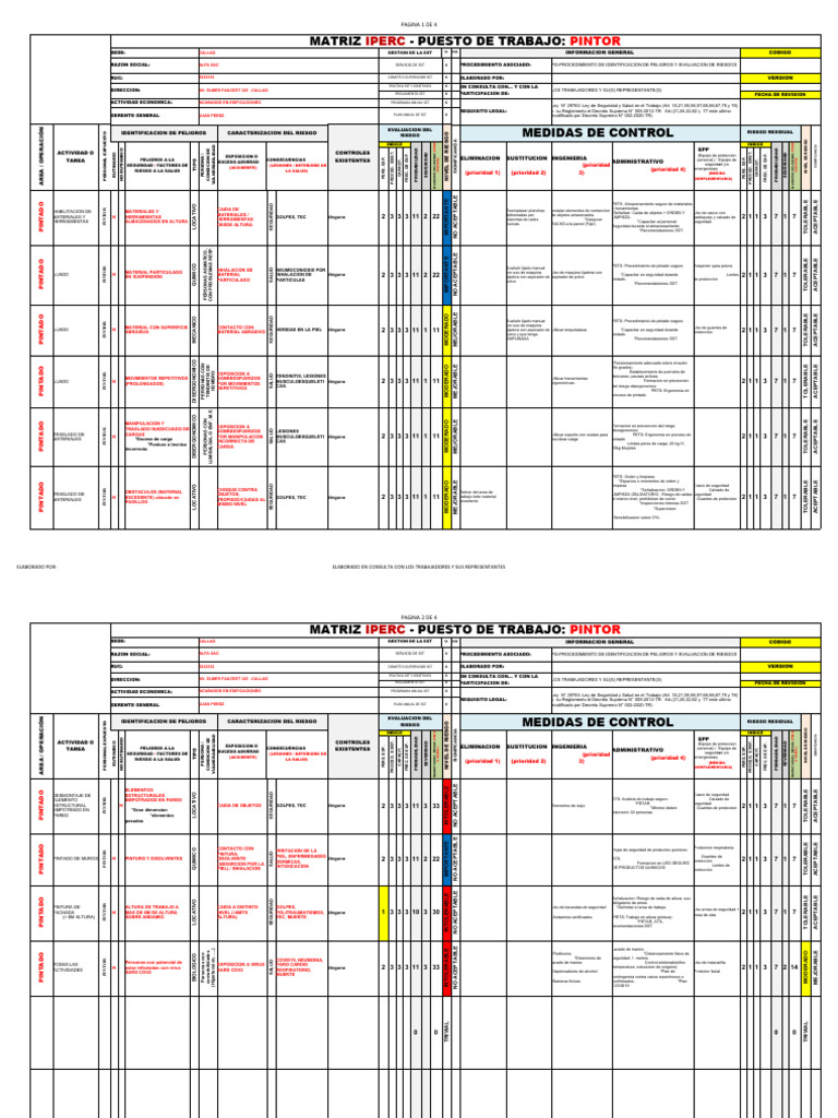 IPERC Ejemplo Resuelto | PDF