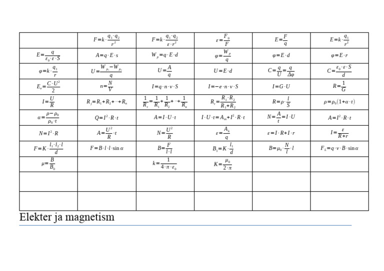 Elektromagnetism (Valemid) | PDF