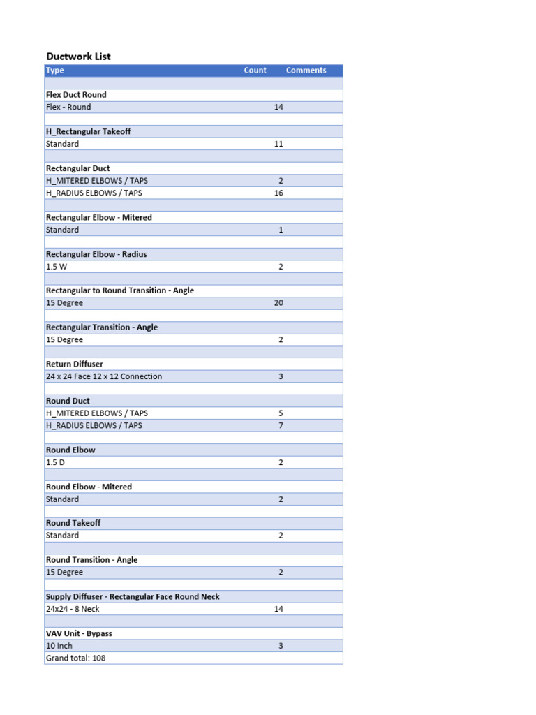 MEP Model Report | PDF