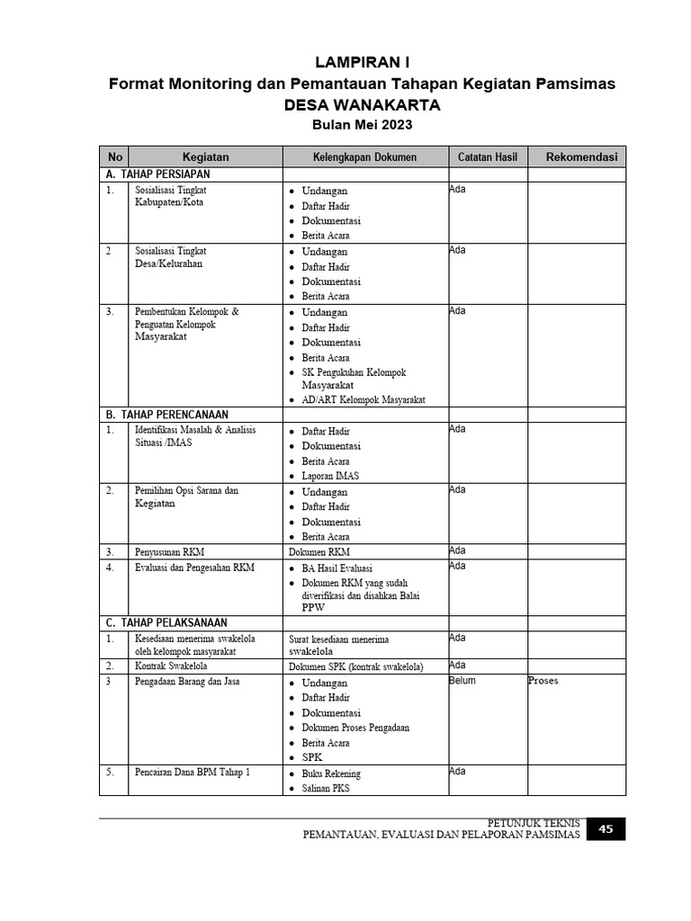 Pemantauan Kegiatan Pamsimas Mei 2023 | PDF