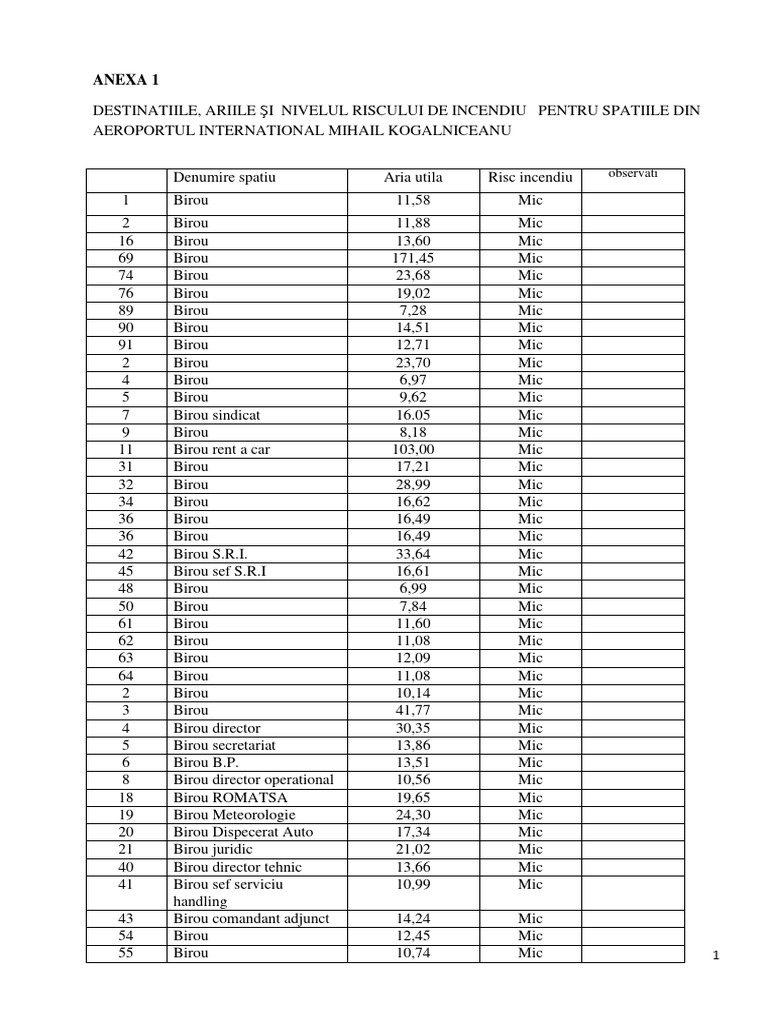 Anexa Scenariu Siguranta | PDF