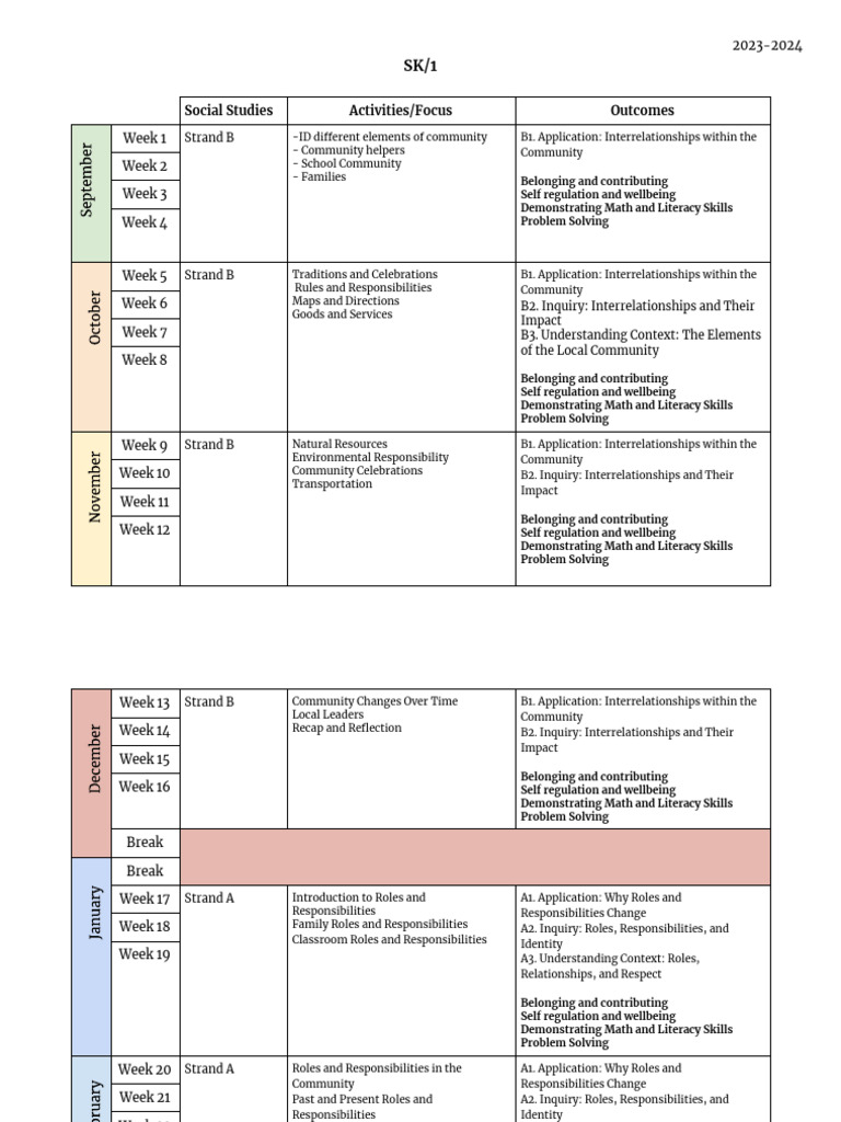 Social Studies Long Range Plans | PDF