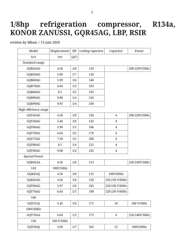 1 - 8hp Refrigeration Compressor, R134a, Konor Zanussi, Gqr45ag, LBP ...