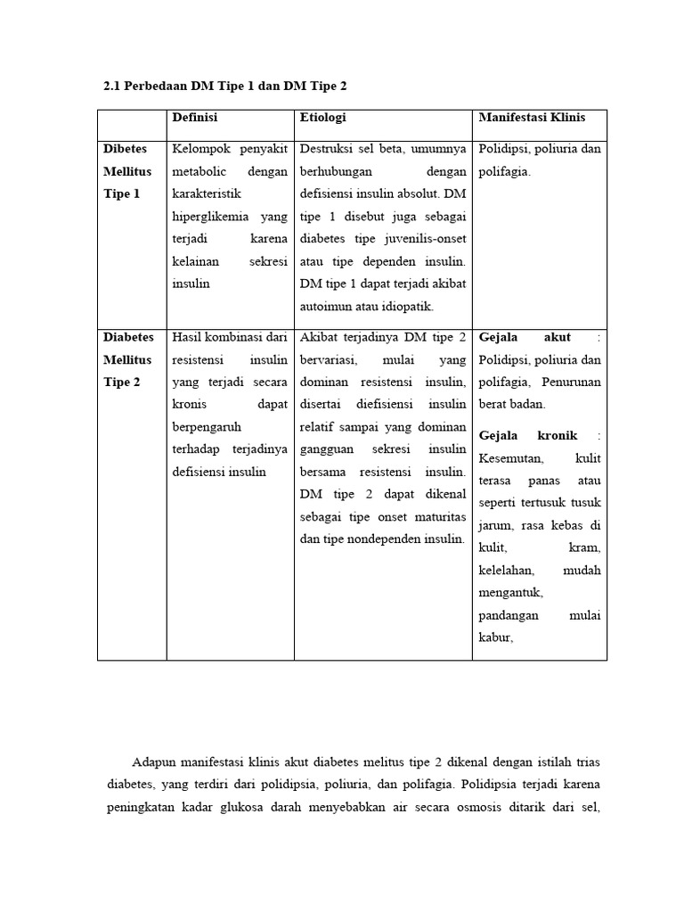 Perbedaan DM Tipe 1 Dan DM Tipe 2 | PDF