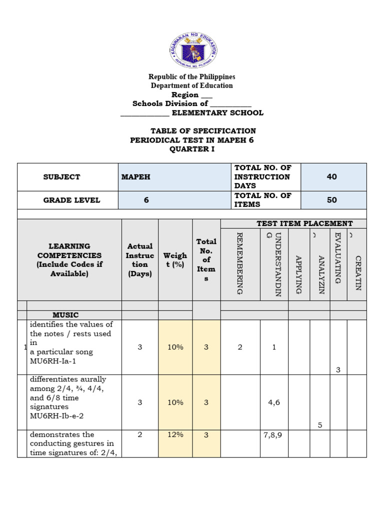 Tos 1ST Quarter Mapeh 6 | PDF | Logos | Learning