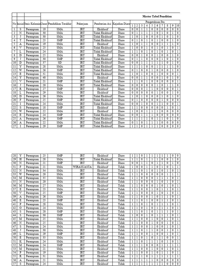 Master Tabel Cici | PDF