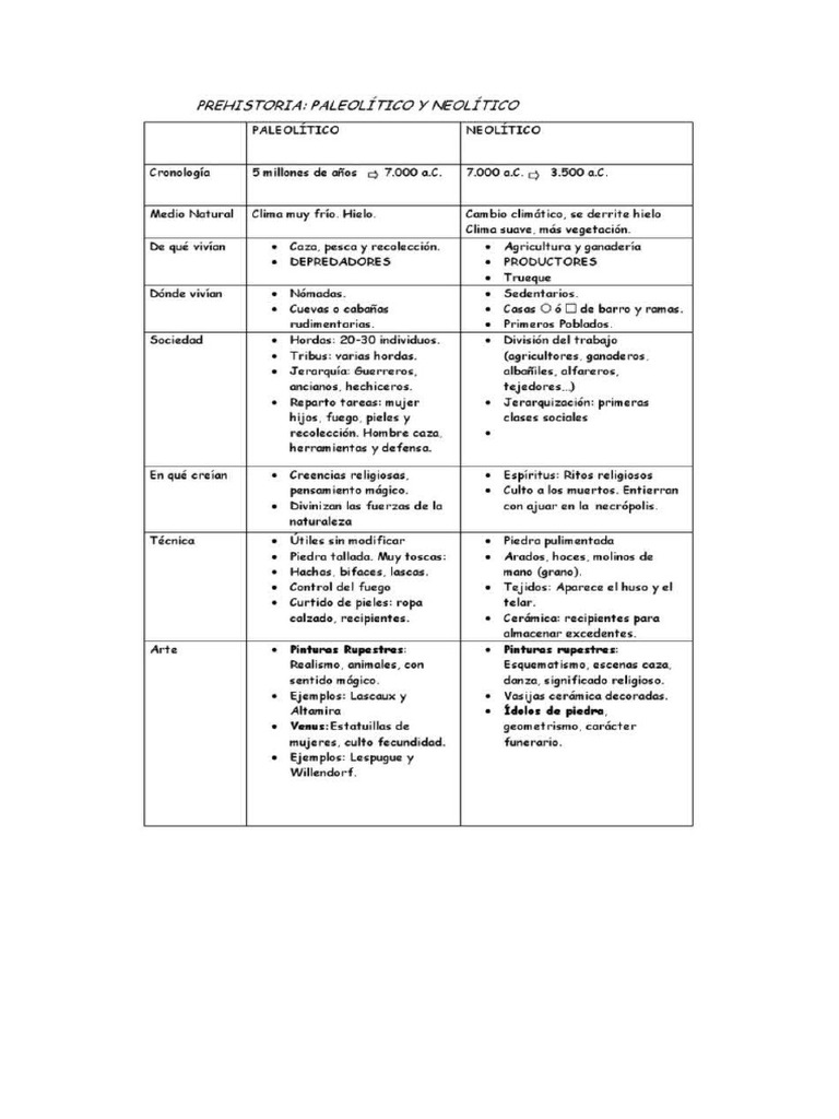 cuadro comparativo neo - paleolitico | PDF