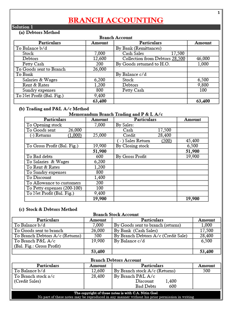 04 Branch Accounts PQ Sol | PDF | Income Statement | Bad Debt