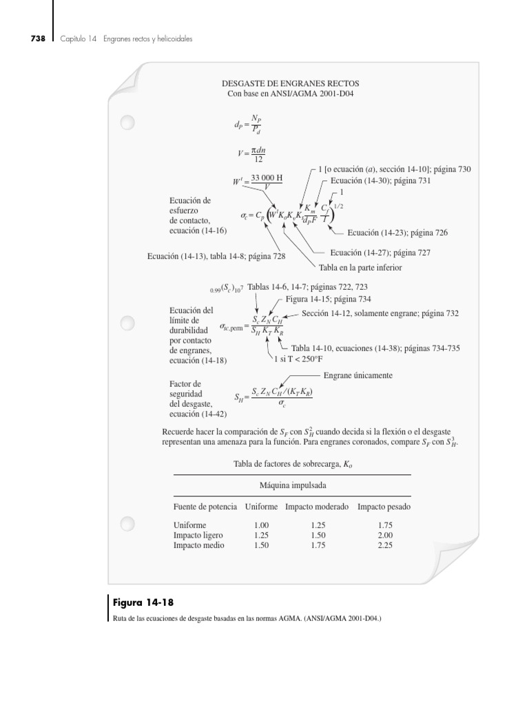 d N P V = πdn W V ␴ W K K K K d F C I: 738 Capítulo 14 Engranes rectos ...