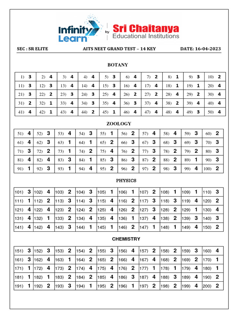 SR Elite Aits Grand Test - 14 Paper Key (16-04-2023) | PDF