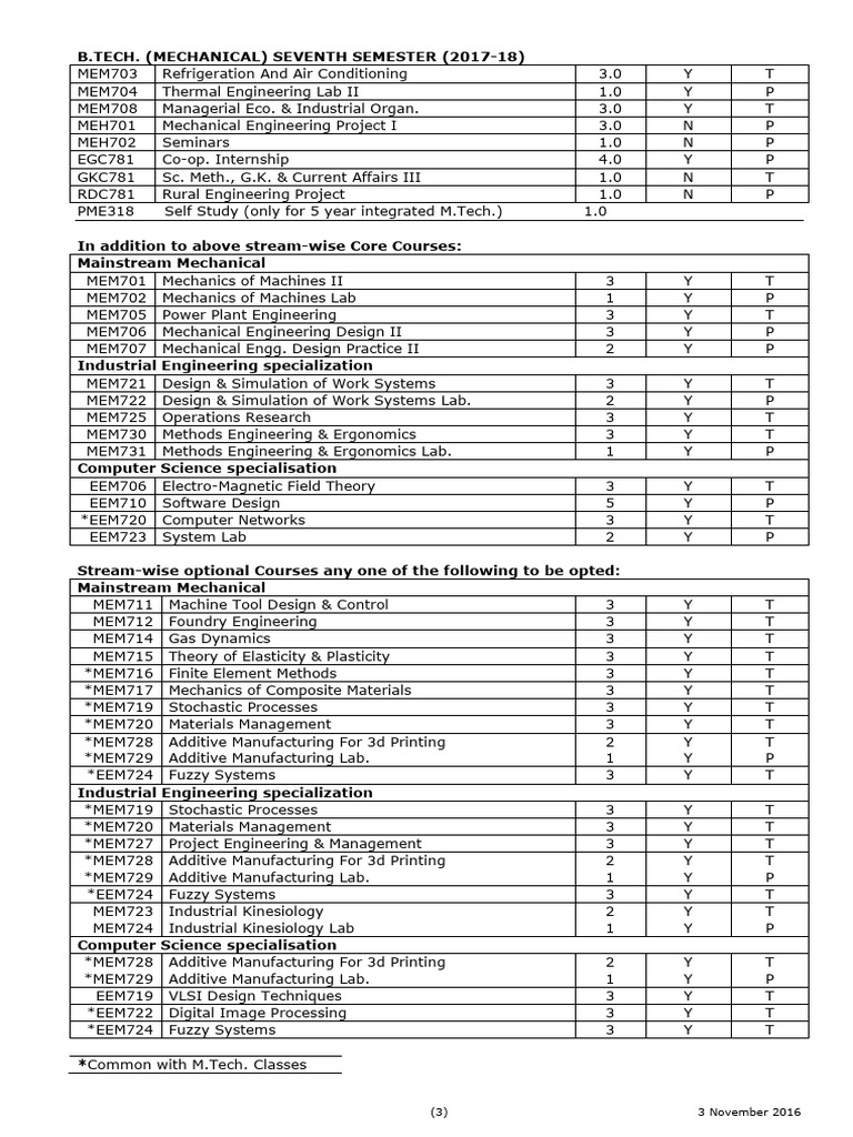 Mechanical Engineering | PDF | Technology & Engineering Mechanical Engineering | PDF | Technology & Engineering