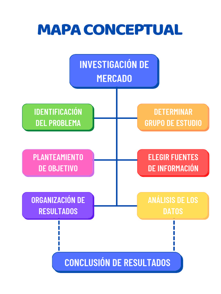 Documento A4 Mapa Conceptual Creativo Juvenil Colorido - 20231003 - 070201 - 0000 | PDF | Grupo ...