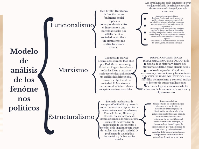 Modelos de análisis de los fenómenos políticos | PDF | marxismo ...