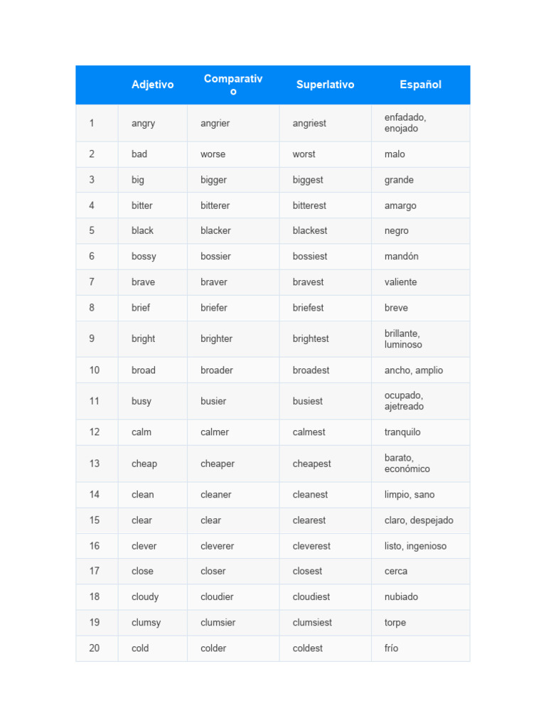 Adjetivos, Comparativos, Superlativos | PDF