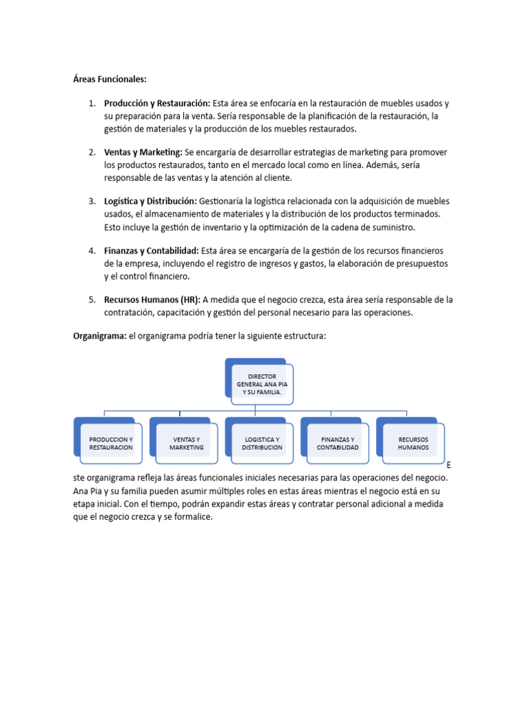 Organigrama Final Exa | PDF | Finanzas y administración del dinero Organigrama Final Exa | PDF | Finanzas y administración del dinero