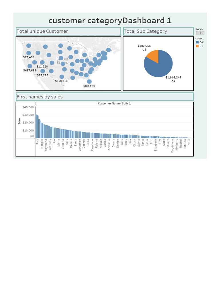 tableau assignment 1 | PDF