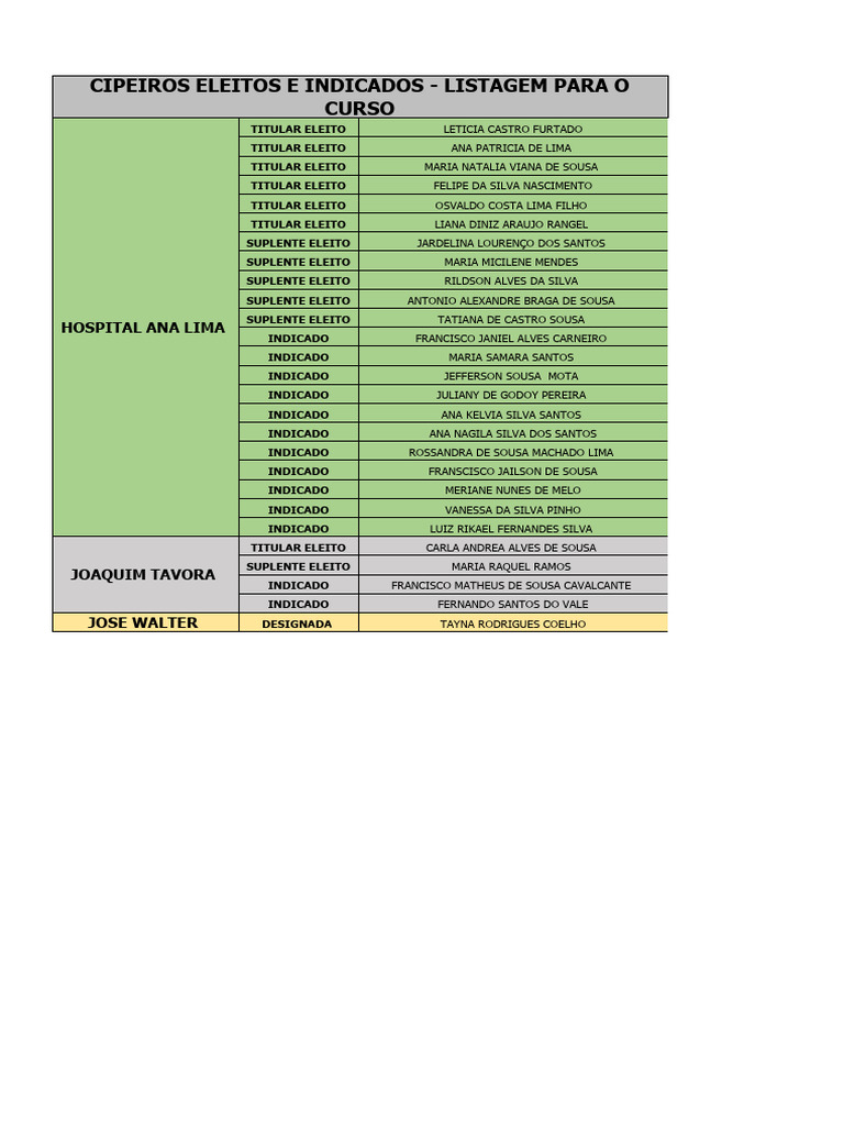Planilha Cipa Atualizada Telefone | PDF