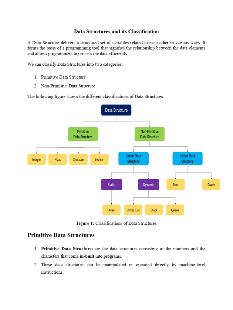 Data Structure Classification Pdf Queue Abstract Data Type Variable Computer Science