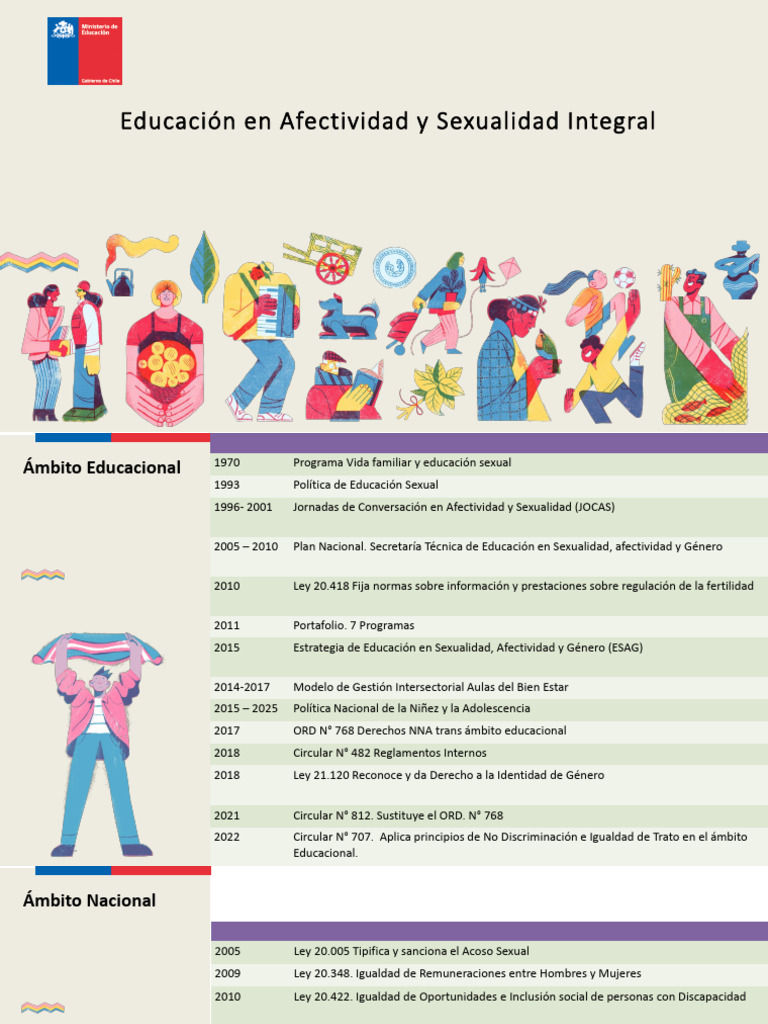 EASI PPT 2023 | PDF | Ciencias sociales