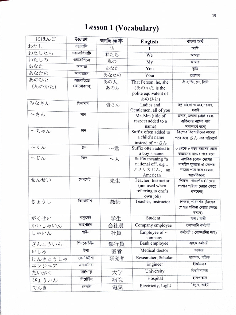 N5 Bangla Vocabulary (1-25) by Iftekhar Adil | PDF