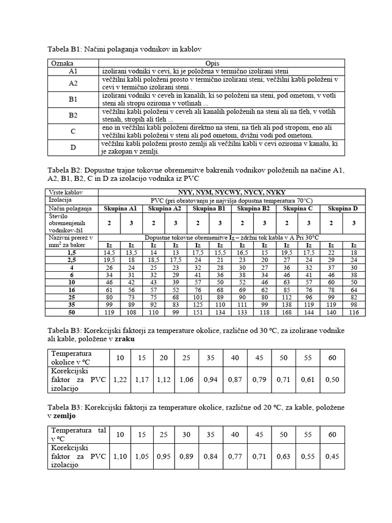 ENACBE IN TABELE Za Dimenzioniranje Vodnikov in Zascite | PDF
