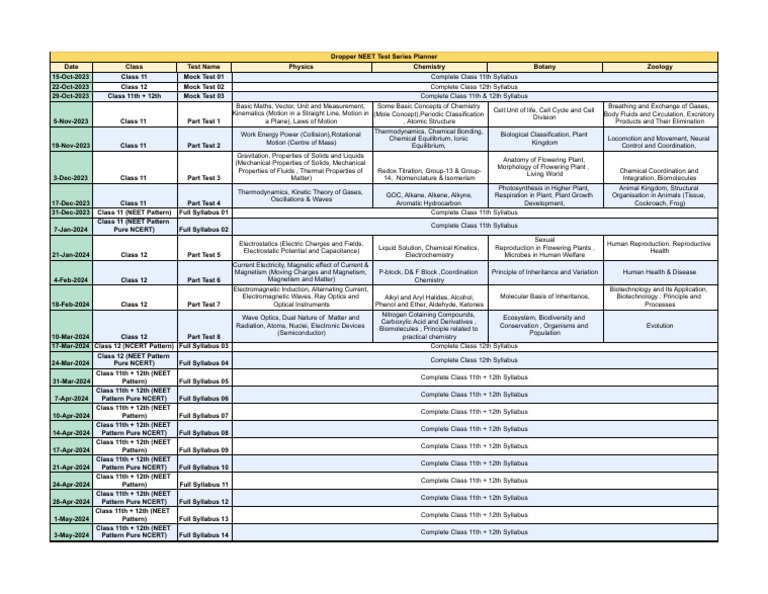 Dropper NEET 2.0 - Updated Planner | PDF | Chemistry | Gases