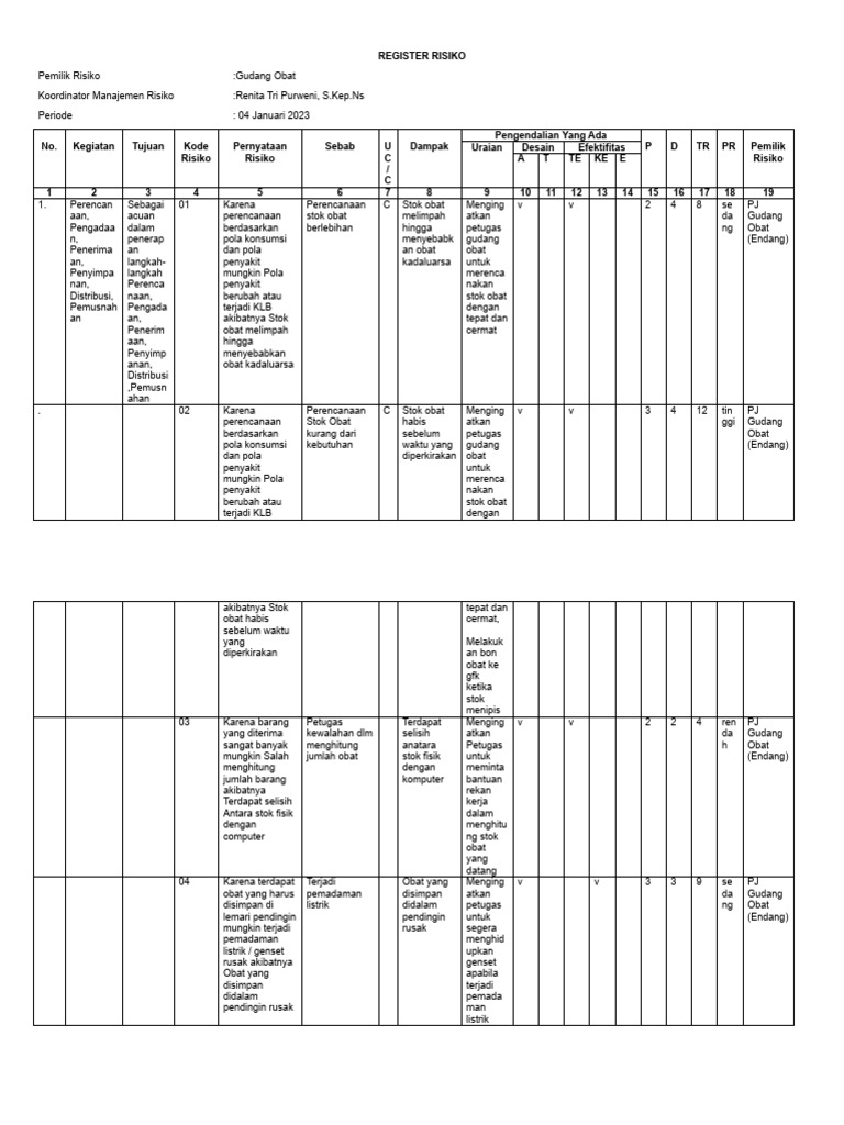 4.register, Pengendali, Profil Risiko Obat SDH | PDF