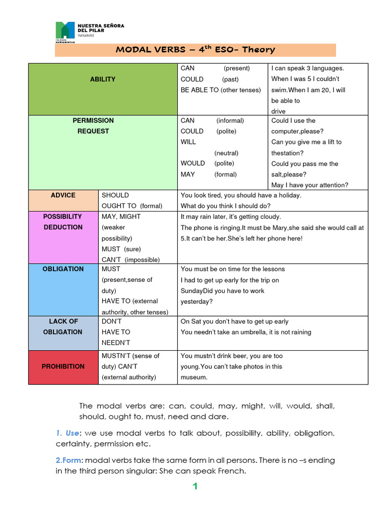 MODAL VERBS Theory 4º ESO | PDF | Languages | Foreign Language Studies