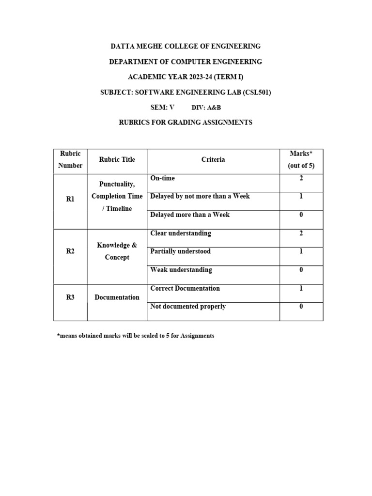 Se Exp 1 | PDF | Software Development Process | Computer Engineering