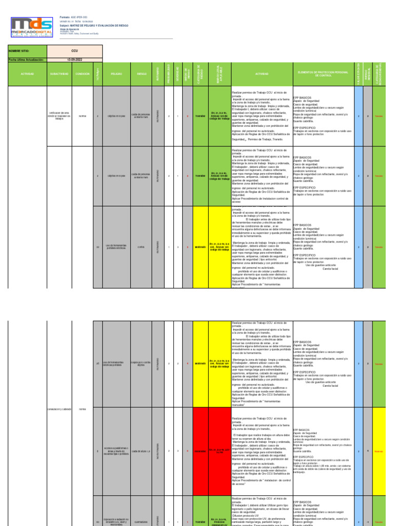 Matriz de Riesgo Instalacion Control de Acceso Rev03 | PDF | Ropa | Softlines (venta minorista)