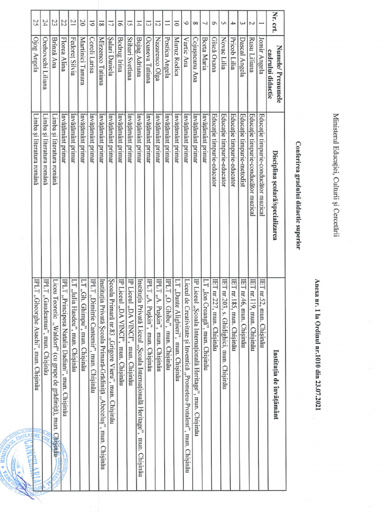 Anexa nr.1 Conferire Grad Didactic Superior | PDF