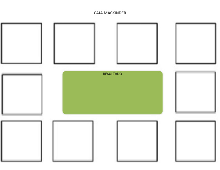 Caja Mackinder | PDF