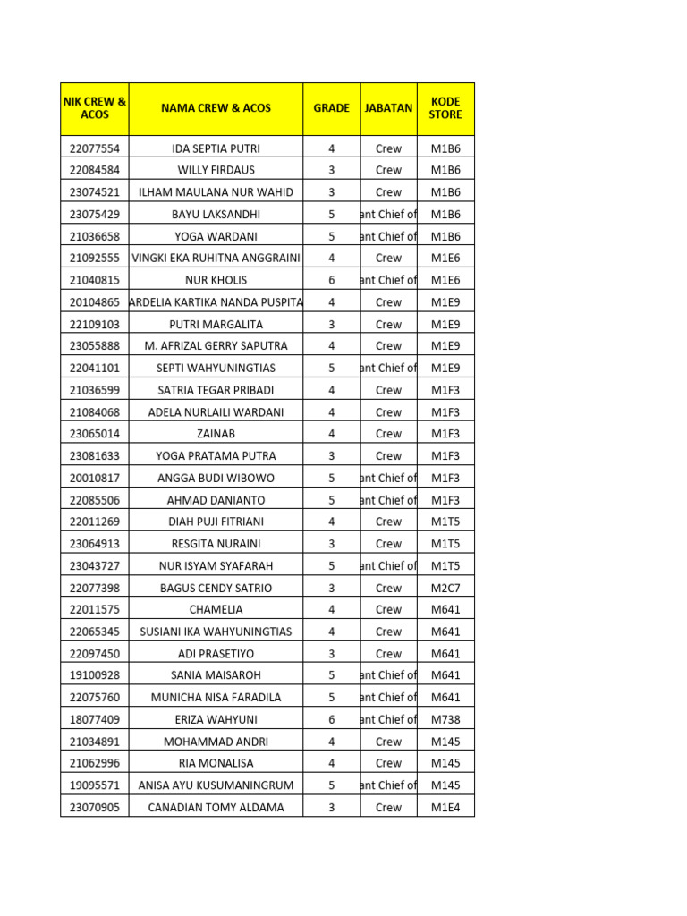 Data Progress St. Layanan Non SF Oktober | PDF